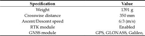 Table 2 From A Novel Rock Mass Discontinuity Detection Approach With Cnns And Multi View Image