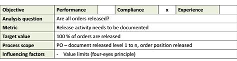 Case Study Auditing With Process Mining — Part Iii Analysis Questions