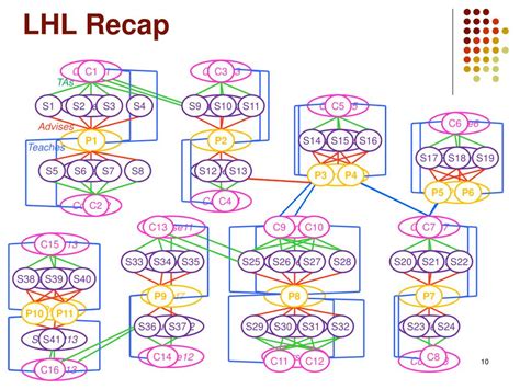 Ppt Learning Markov Logic Networks Using Structural Motifs Powerpoint Presentation Id2498072