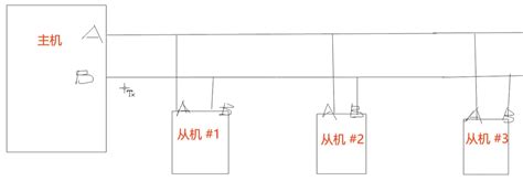 Stm32：modbus通信协议核心解析：关键通信技术modelbus协议 Csdn博客