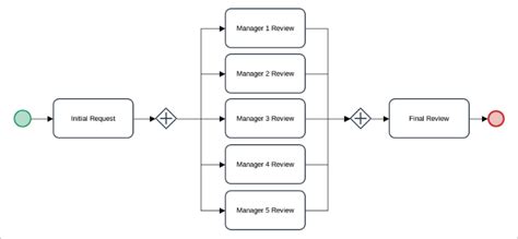 Trigger Examples Documentation Processmaker