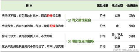 Paddlenlp开源基于uie的情感分析，解决小样本难题，助力客户意见洞察与舆情分析！ Uie Senta Base Csdn博客