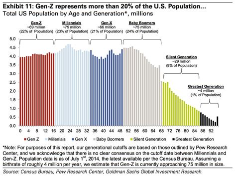 Generations Comparison Chart For Powerpoint Slidemodel Atelier Yuwa Ciao Jp