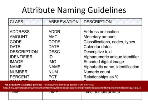 The Complete Guide To Dba Practices And Procedures Data Modeling And Normalization Part 3 Ppt