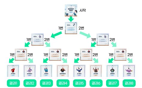 아이디어 미리캔버스로 재미있는 퀴즈 뽑기 심리테스트 만들기 고객센터 미리캔버스 아이디어 미리캔버스로 재미있는 퀴즈 뽑기 심리테스트 만들기 고객센터 미리캔버스