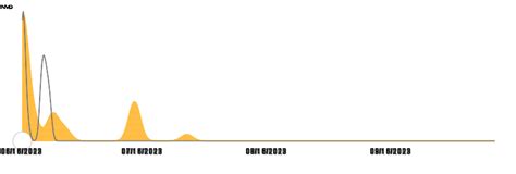 Cve 2023 33307 Exploits And Severity Feedly