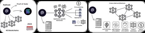 pyth network explained powering smart contracts with real world data