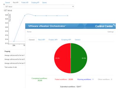 vrealize orchestrator 7 0 announced esx virtualization