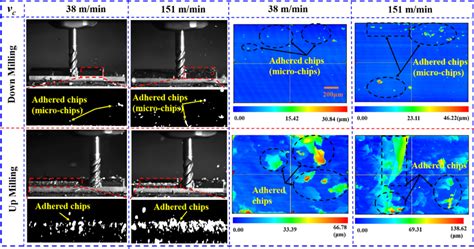 Machining Process And 3d Surface Topography Of Ti 6al 4 V Using Download Scientific Diagram