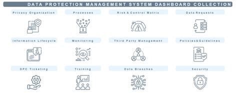 Data Protection Management System Smartsheet