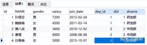 JavaWeb学习记录05MySQL 多表查询 知乎