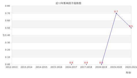 International Cancer Conference Journal影响因子if中科院分区sci期刊投稿经验爱科学