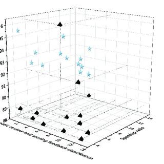 Granular Computing Test Results Before And After Neural Network Reduction Download