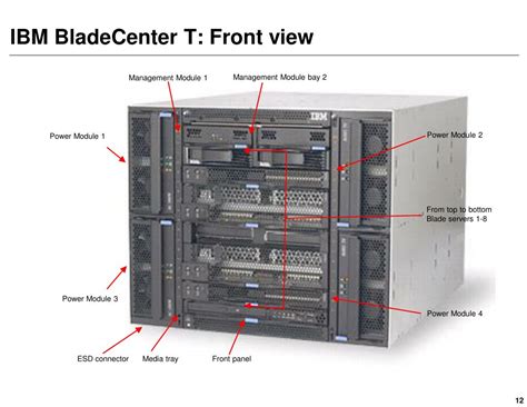 PPT IBM BladeCenter Fundamentals Introduction PowerPoint Presentation ID
