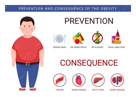 Premium Vector Prevention And Concequence Of The Obesity Illustration