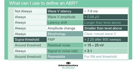 Abr Interacoustics Eclipse