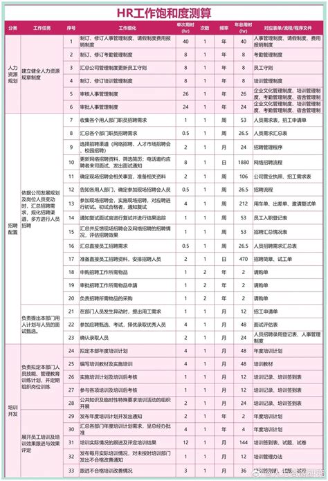 Hr到底有多忙？工作饱和度分析，让领导看看 饱和度 领导 工作 新浪新闻