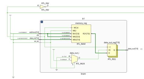 gurpreet singh dhami on linkedin fpga ram