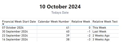 Relatively Dynamic Automating Colour Formatting In Power Bi Snap Analytics