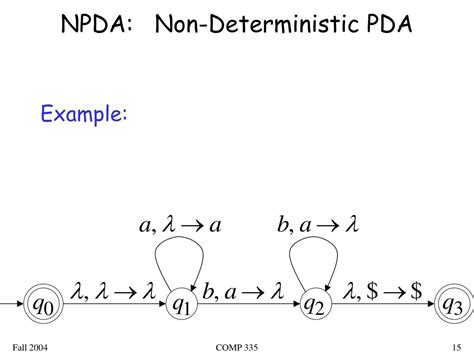 Ppt Pushdown Automata Pdas Powerpoint Presentation Free Download Id5809081