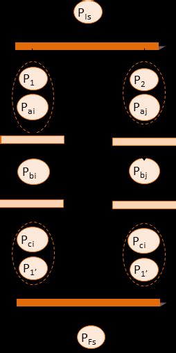 Parallel Composition Of Two Elementary Actions Download Scientific Diagram
