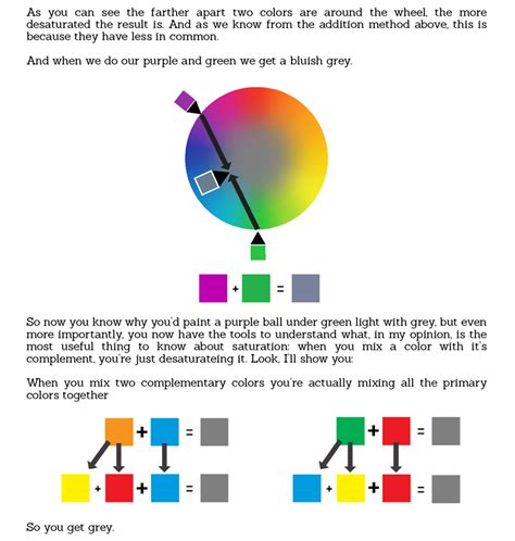 Art Sai Tutorials Sarahculture Color Tutorial Part Saturation