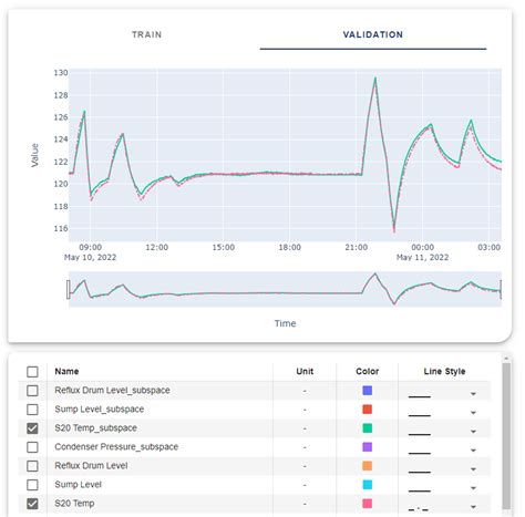 Examples — Seeq Sysid Documentation