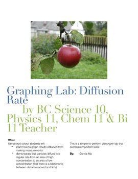 Graphing Lab Diffusion Rate By BC Science 10 And Senior Science