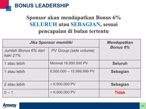Amway Basic Compensation Plan Peluang Untuk Semua Pdf