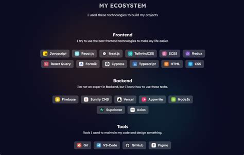 Ashraf Chowdury On Linkedin Portfolio Design Webdevelopment Skills Learning