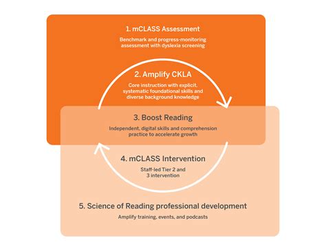 Amplify Mclass For Alaska Amplify