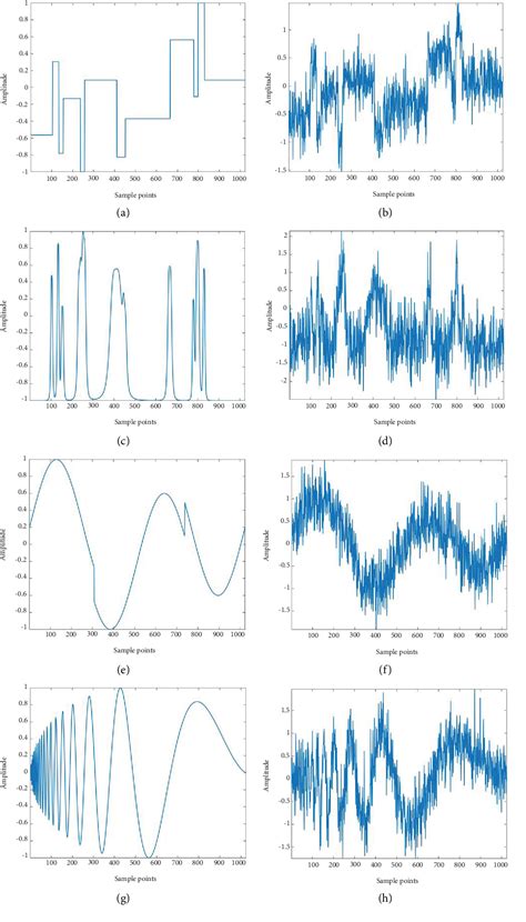 Figure 5 From A Denoising Method For Ship Radiated Noise Based On