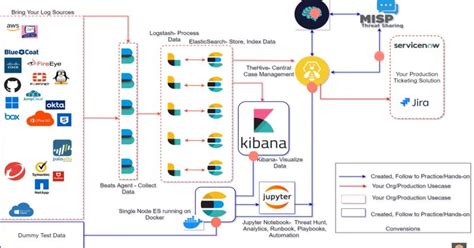 Syed Shayan A Posted On Linkedin