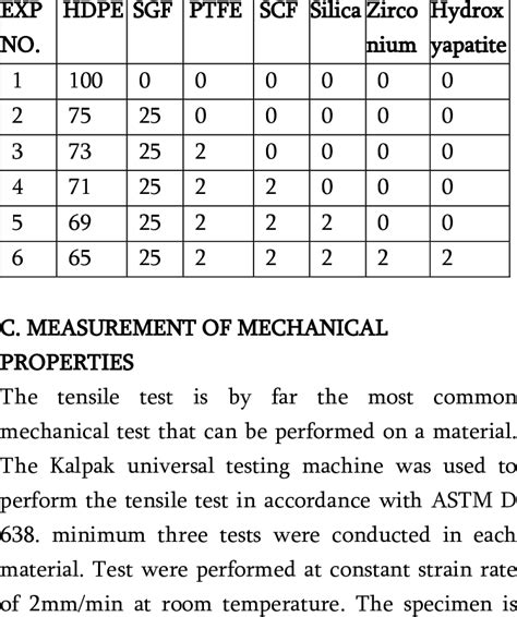 Composition Of Composite Specimen Used Download Scientific Diagram