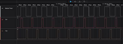 How To Implement Push Pull Mode With Deadtime Usin Stmicroelectronics Community