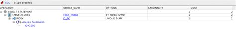 sql table access by index rowid oracledev kurs oracle sql