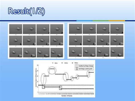 Ppt Combined Shape And Feature Based Video Analysis And Its Application To Non Rigid Object