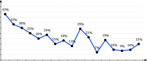 Odot Qa N Performed Practice Percentage For Ac And Density Download