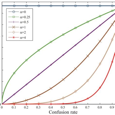 Shape Feature Extraction Download Scientific Diagram