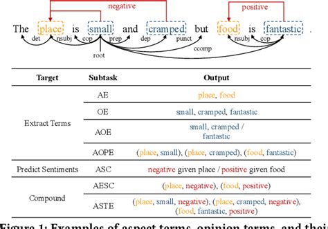 figure 1 from sk2 integrating implicit sentiment knowledge and