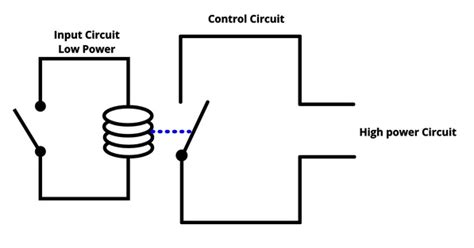 Cómo usar unos sencillos Relés con Arduino Uno Descubrearduino