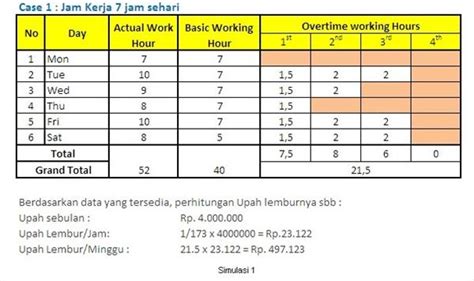 Contoh Kasus Menghitung Throughput Cara Menghitung Upah Lembur Yang