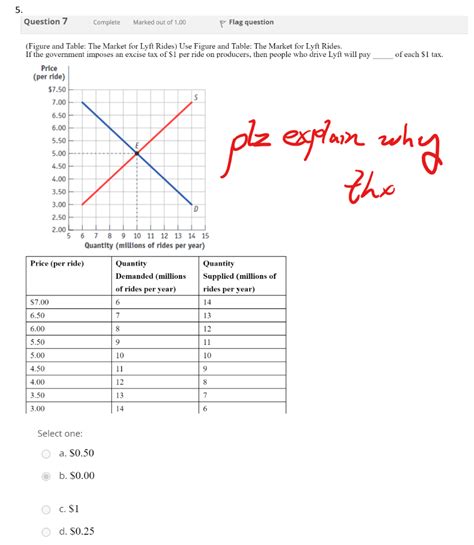 Solved 5 Question 7 Complete Marked Out Of 1 00 Flag