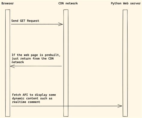 Jamstack Frontend Guide For Python Dev