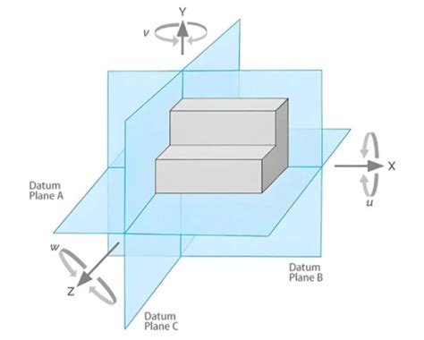 Gdandt Datum Explained Types Uses And Key Applications