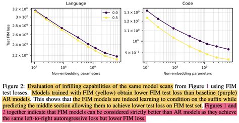 Efficient Training Of Language Models To Fill In The Middle Fim Lukes Blog