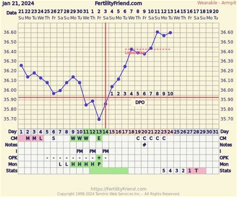 Which Ovulation Date Is Correct Fertility Friend Or Tempdrop R Tfabchartstalkers