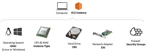 Graph Databases With Amazon Neptune By Unubold Tumenbayar Medium