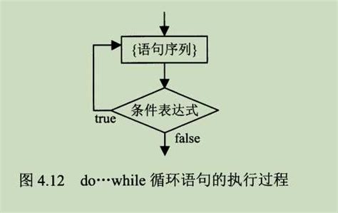 while循环 le循环流程图 外循环和内循环的图标 大山谷图库