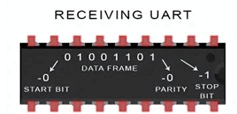 终于搞清了：spi、uart、i2c通信的区别与应用！ 一口linux 电子技术应用 aet 中国科技核心期刊 最丰富的电子设计资源平台